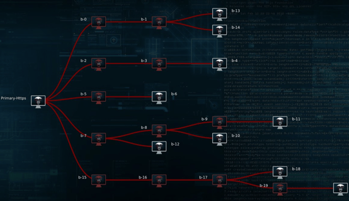 Thwarting the Rise of Attack Frameworks with Post Exploitation Tools